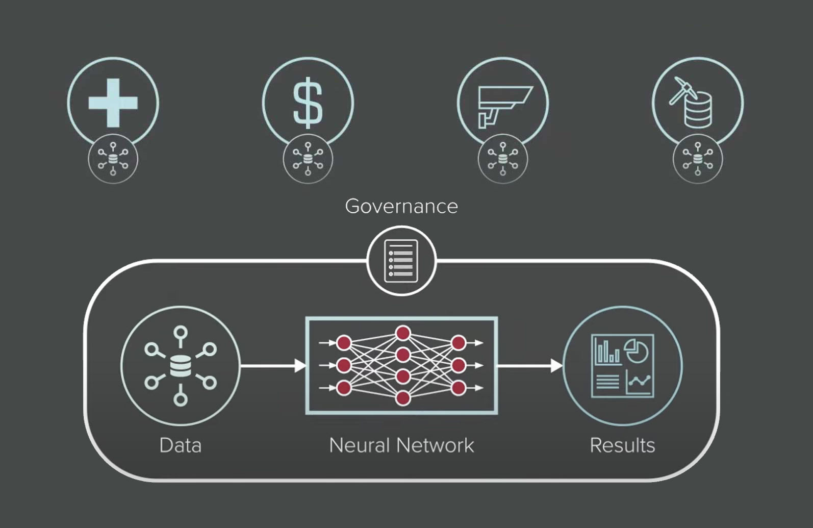 Agentic and Decentralized Artificial Intelligence